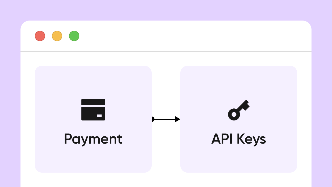 Pacdora's editor API: The key to business transformation